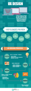 User experience design infographic - Apiumtech